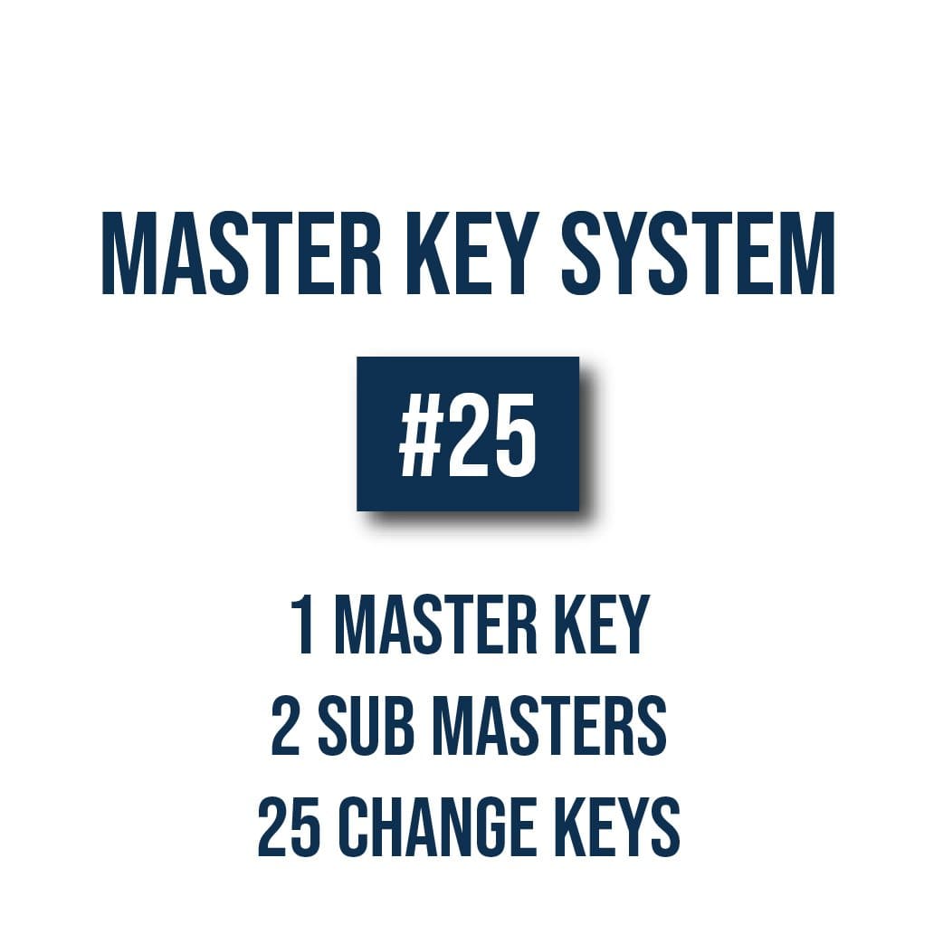 Master Key Set Up System: 1 Master 2 Sub Masters 25 Change Keys each S