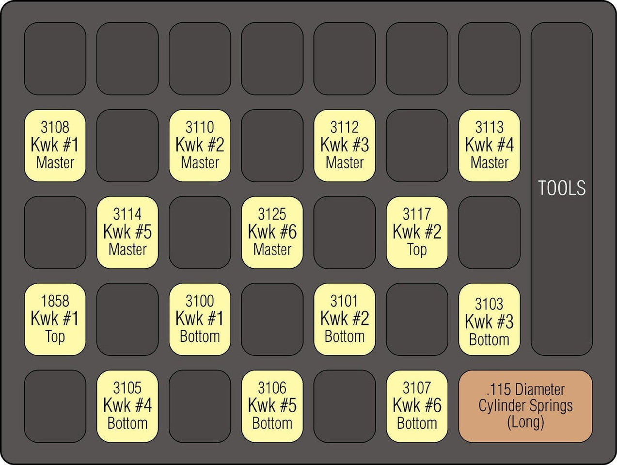 Kwikset Re-Keying Kit | Locksmith Tools