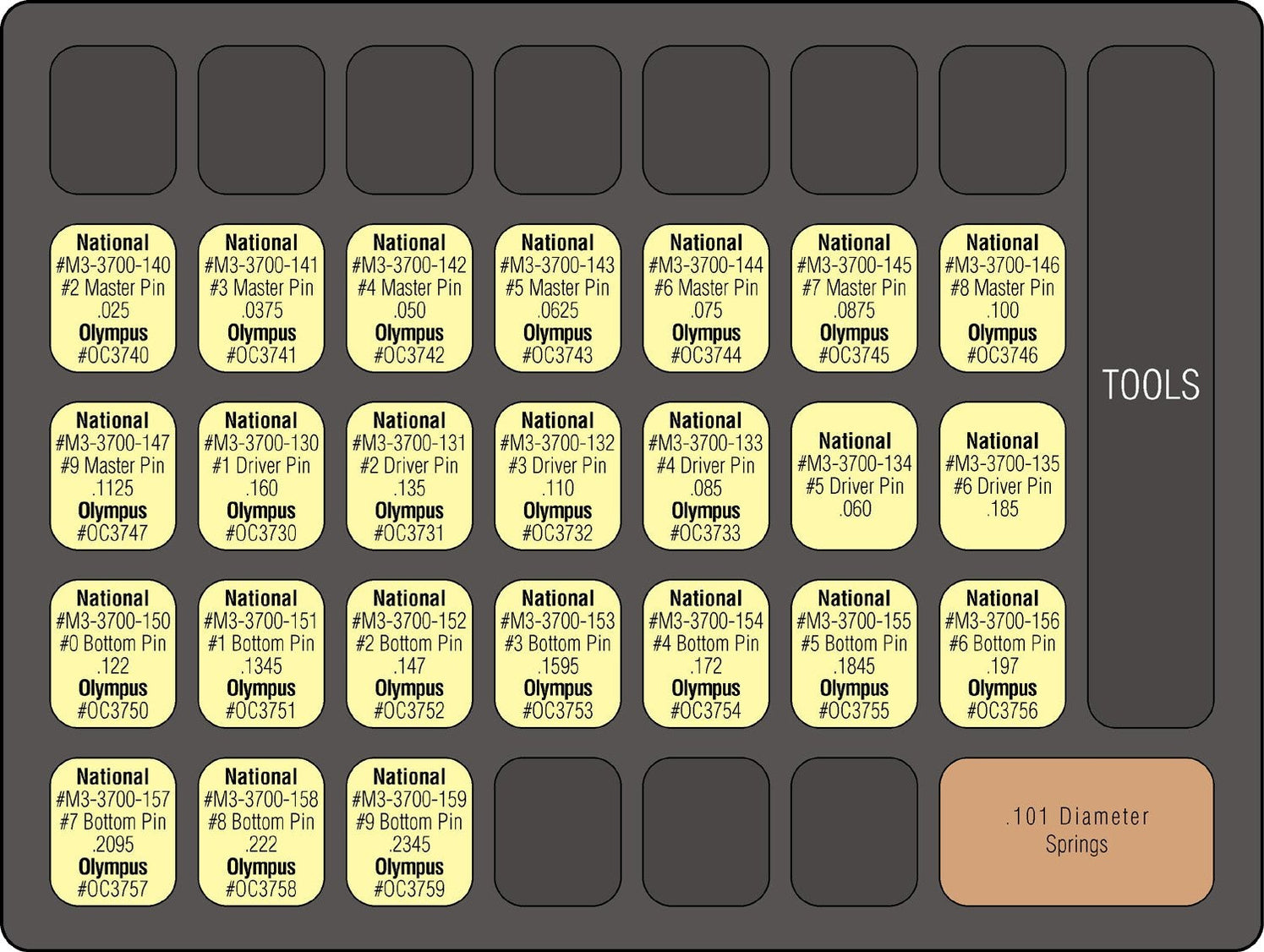 Lock Pinning Kits | Brand Pinning Kits | CLK Supplies