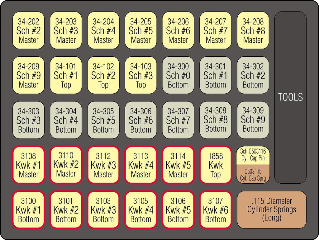 Premium Pinning & Rekeying Kits for Locksmiths
