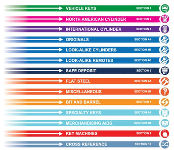 Ilco Key Blank Directory 13th Edition — CLK Supplies