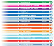 Ilco Key Blank Directory 13th Edition
