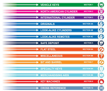 Ilco Key Blank Directory 13th Edition